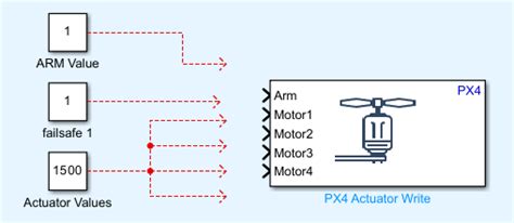 Convert Px Pwm Output Block To Px Actuator Write Block Matlab