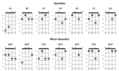 Beginner Mandolin Chords To Get You Playing Quickly Ted S List