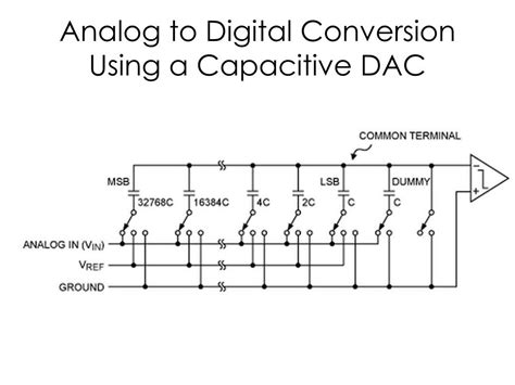 PPT ADC And DAC PowerPoint Presentation Free Download ID 2893474