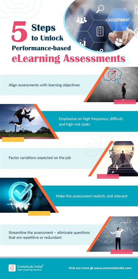 Performance Based Learning
