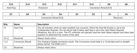 Adc101c027 Adc Data Converters Forum Data Converters Ti E2e