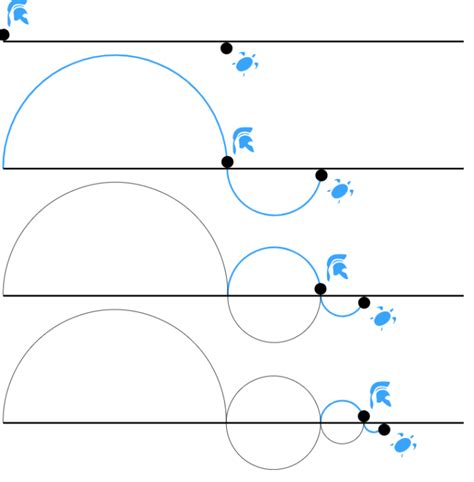 The Strange Paradoxes And Puzzles Of Zeno Of Elea