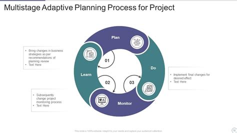 Adaptive Planning Powerpoint Ppt Template Bundles Presentation Graphics Presentation