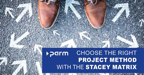 Selecting The Optimal Project Method Parm Ag