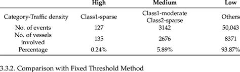 Classify Suspicion Level For Rizhao China Validation Dataset Download Scientific Diagram