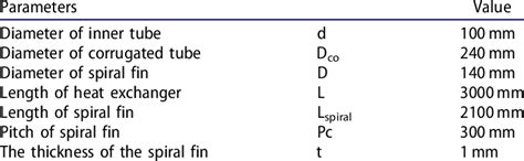 The Values Of Constant Geometrical Parameters Download Scientific