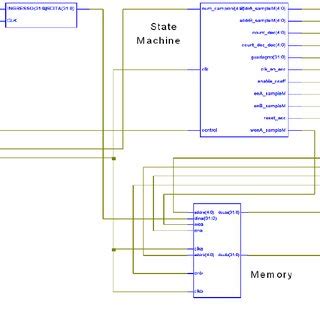 Eight Bit Parallel Distributed Arithmetic Implementation Of The FIR