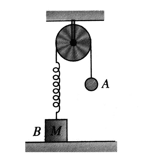 In Figure The Ball A Is Released From Rest When The Spring Is At Its