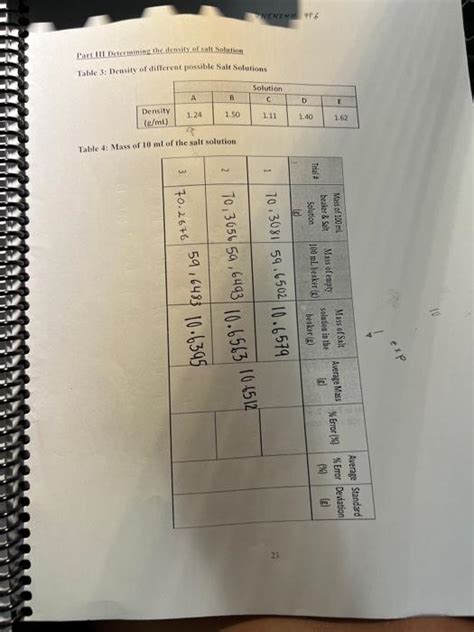 Solved Table Density Of Different Possibte Salt Solutions Chegg Com