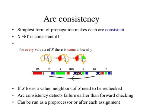 constraint satisfaction problems ppt download