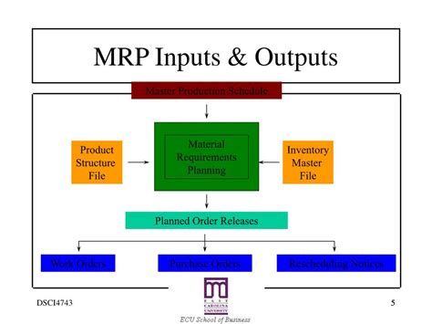 PPT - Inputs and Outputs to Aggregate Production Planning PowerPoint ...