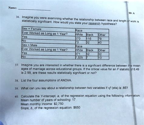 Name Id A 36 Imagine You Were Examining Whether The Relationship Between Race And Length Of