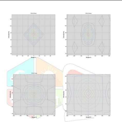 single moving target scenario contour plots of cross ambiguity