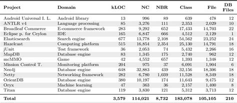 Figure 31 From New Datasets For Bug Prediction And A Method For Measuring Maintainability Of