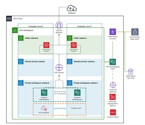 Virtusa Desktop As A Service Vdaas Consulting Offers Aws Solutions