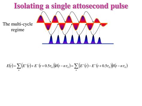 PPT Generation Of Short Pulses PowerPoint Presentation Free Download ID 1377089