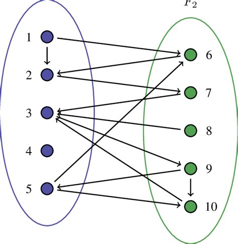 an example of a two subset partitioning download scientific diagram