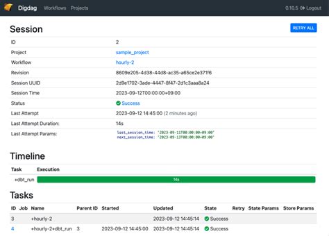 digdagからタグごとにdbtのモデルをスケジュール実行してathenaにデータを作成してみる developersio