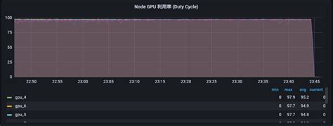 Alibaba S Case Study Fluid
