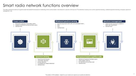 Smart Radio Ppt PowerPoint Presentation Complete Deck With Slides