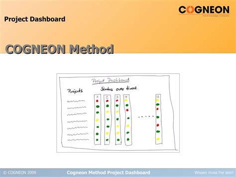 Cogneon Praesentation Project Dashboard PPT