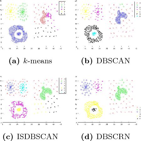 An Efficient Density Based Clustering Algorithm Using Reverse Nearest Neighbour