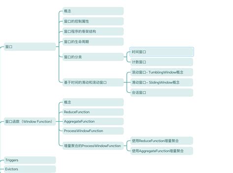 Flink窗口理论到实践 大数据技术flink 会话窗实践 Csdn博客