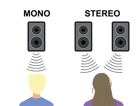 Unraveling The Distinctions What Is Stereo Sound Soundskrit
