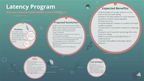 Latency Program By On Prezi