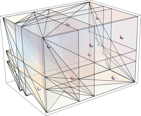 Issues With Reliably Computing Planar Intersections · Issue 2 · Sgbairdlatticeplane · Github
