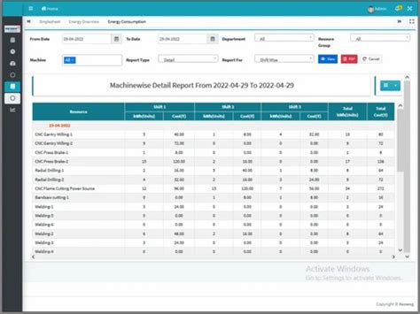 android based energy monitoring system at ₹ 2500 piece ऊर्जा निगरानी
