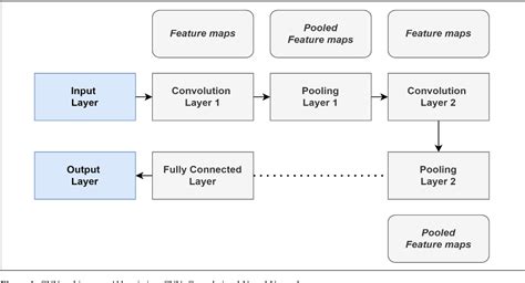 Figure 4 From Review On Deep Learning Based Cad Systems For Breast Cancer Diagnosis Semantic