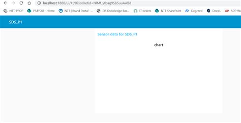 Dashboard Chart Not Working Kindly Guide Me Dashboard Node RED Forum