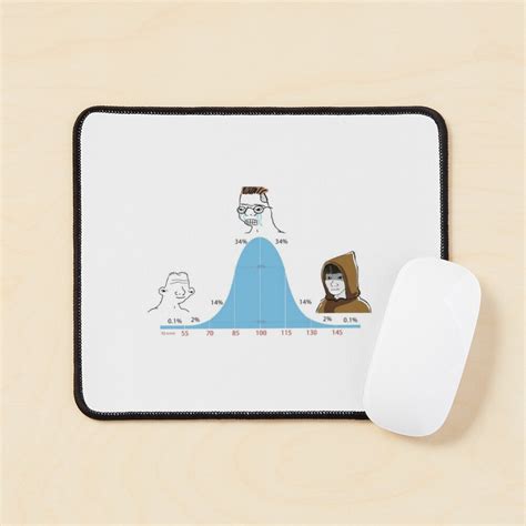 Midwit Meme Sticker For Sale By Savagememestore Redbubble
