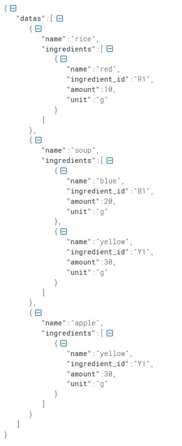 How To Convert Excel Data To Json In Python Stack Overflow