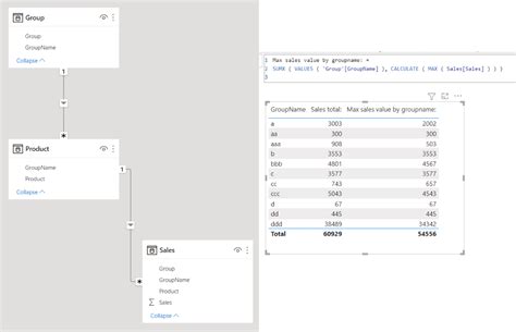 Solved Max Value By Group Microsoft Fabric Community