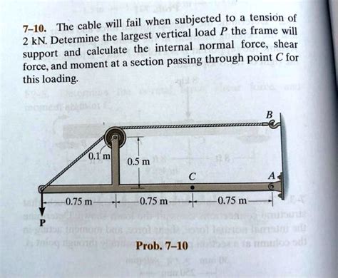SOLVED Will Fail When Subjected To Tension Of 7 10 The Cable 2 KN