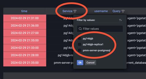 PostgreSQL Monitoring With Percona Monitoring And Management A