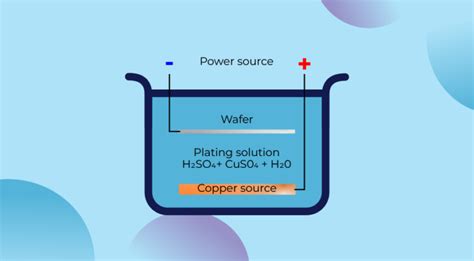 Semiconductor Electroplating Equipment Inquivix Technologies