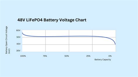 Complete Guide To Lifepo4 Voltage Chart