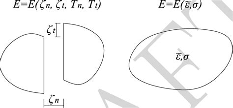 strain localization domain element with a discrete crack and domain