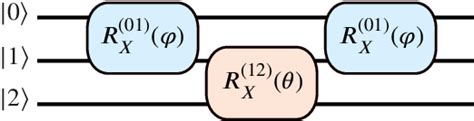Figure 1 From Demonstration Of A Parity Time Symmetry Breaking Phase Transition Using