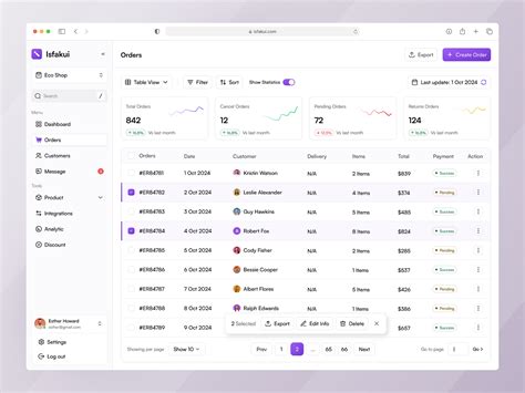 Isfakui Order Page Dashboard Design Ui Ux By Isfak Sarder On Dribbble