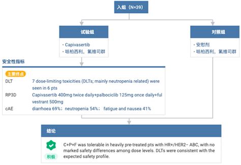 全球首款！阿斯利康 Akt 抑制剂获 Fda 批准上市