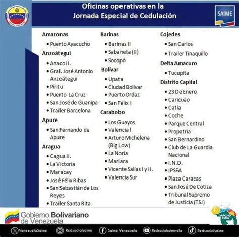 Jornada Especial De Cedulación Saime ¿cuáles Serán Las Oficinas