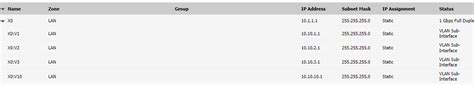 Default Gateway Issue Cisco Community