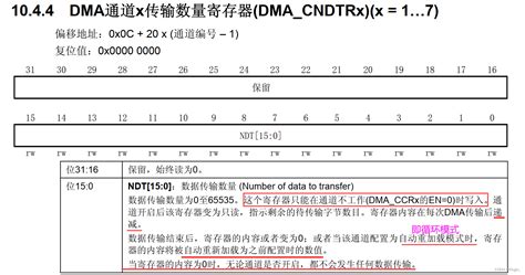 stm32 dma详解 stm32 dma csdn博客