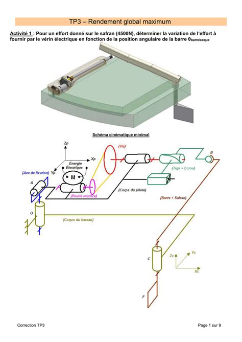 Vérin électrique schéma cinématique Combles isolation