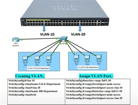 What Is Vlan How To Create A Vlan Mohsin Siddiqui Posted On The