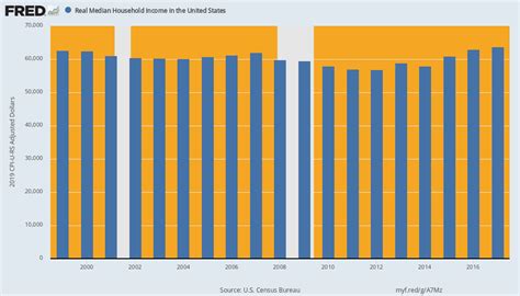 Contra Corner Ccw Real Income David Stockman S Contra Corner